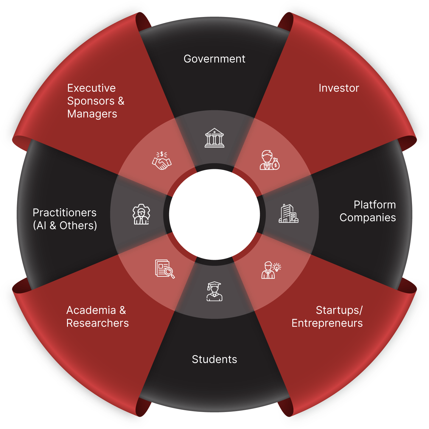 DAIMLAS is the #1 Ranked Artificial Intelligence Ecosystem Builder Expert